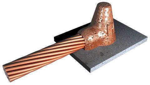 Harger HD4A #4 Stranded To Flat Steel Mold | Gordon Electric Supply, Inc.