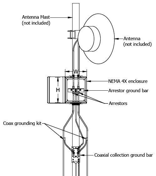 Harger LAB12106XO Lighnting Arrestor Box Kit | Gordon Electric Supply, Inc.