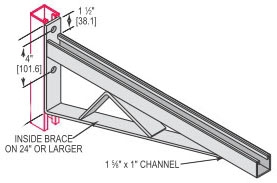 MINERALLAC BRC162B30EG BRACKET/BRACE | Gordon Electric Supply, Inc.