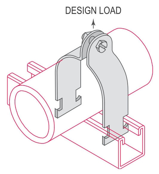 MINERALLAC CCOD075EG 3/4 STRUT CLAMP | Gordon Electric Supply, Inc.
