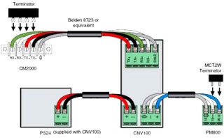 SQUARE D CNV100 : 2W TO 4W RS485 CONVERTER FOR PM800 | Gordon Electric ...